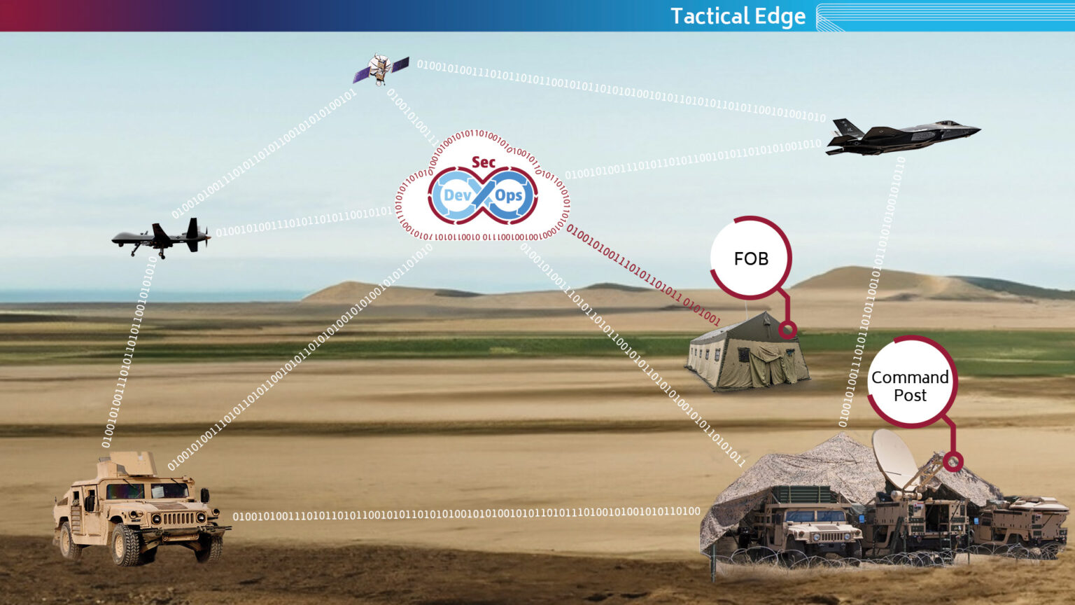 CJADC2: Combined Joint All Domain Command & Control | Sigma Defense