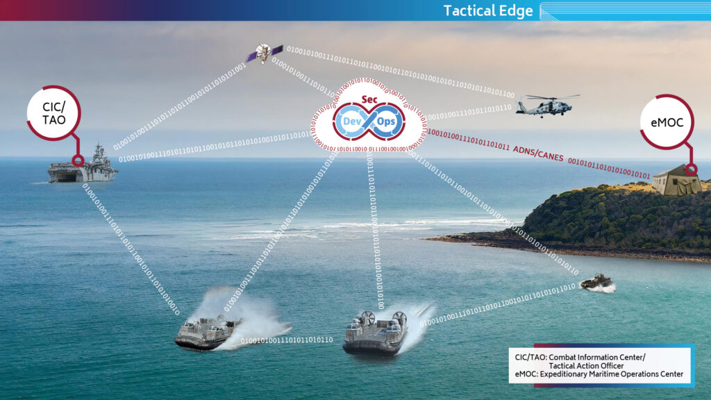 CJADC2: Combined Joint All Domain Command & Control | Sigma Defense