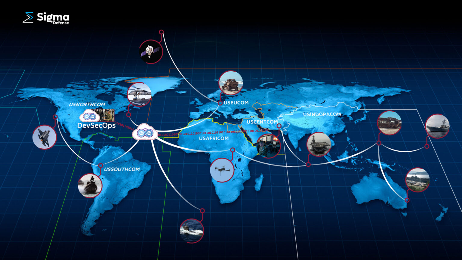 CJADC2: Combined Joint All Domain Command & Control | Sigma Defense
