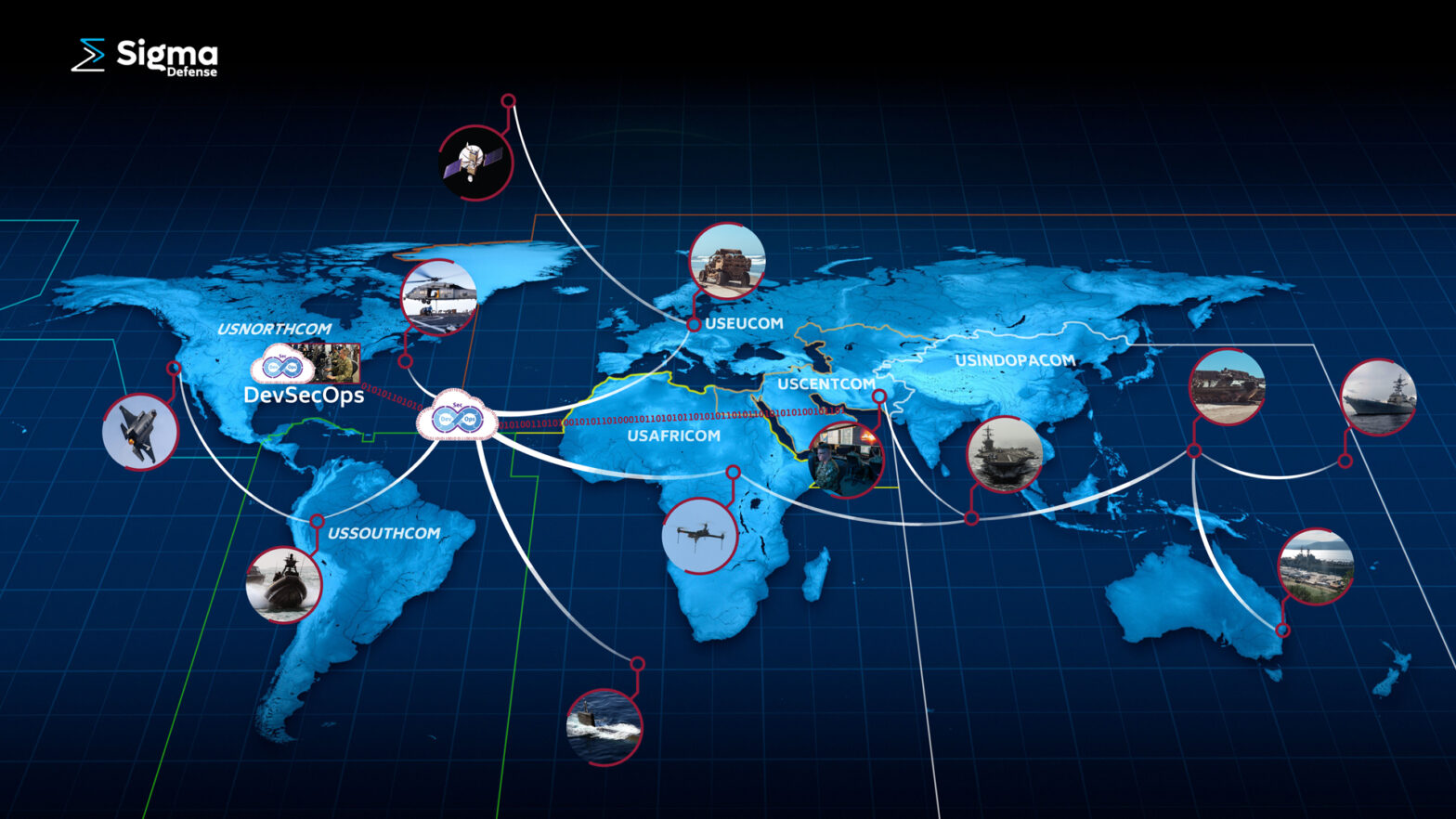 CJADC2: Combined Joint All Domain Command & Control | Sigma Defense